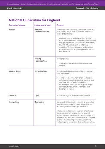 Careers in Film Primary | Teaching Resources