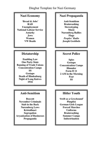 Revision Cards / Dingbats: Nazi Germany 1933 - 1945 | Teaching Resources