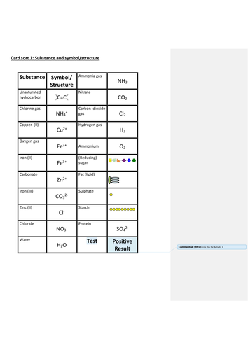 GCSE Chemical Tests Revision Lesson | Teaching Resources