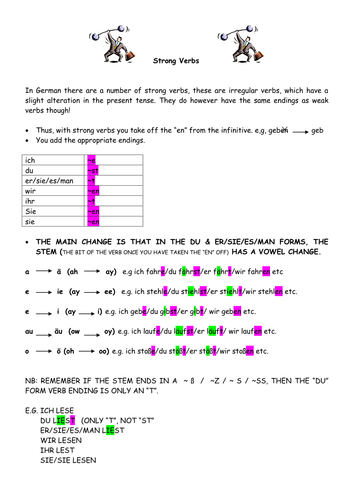 German - strong verbs present tense | Teaching Resources