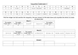 Codebreaker - Inequalities | Teaching Resources