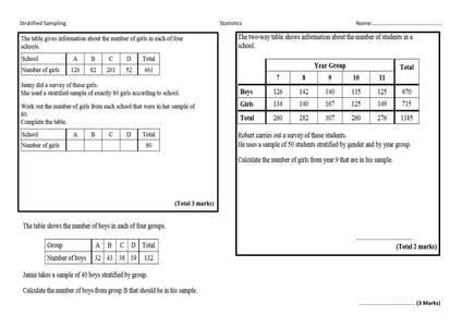 Stratified Sampling GCSE - Full Lesson by nhardee1 - UK Teaching ...