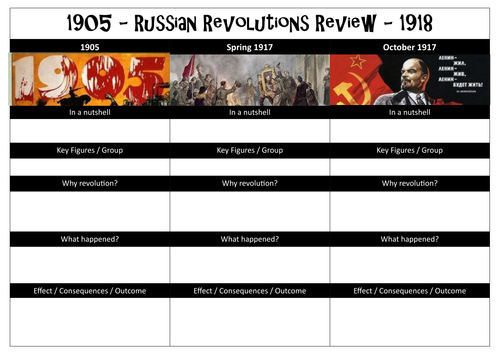 Russian Revolutions Review Activity | Teaching Resources