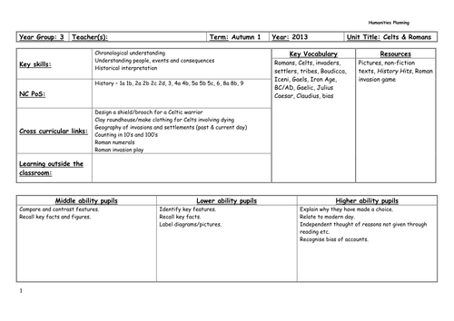Celts & Romans Medium-term plan | Teaching Resources