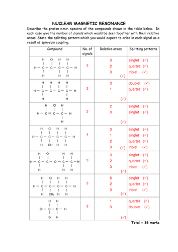 NMR | Teaching Resources