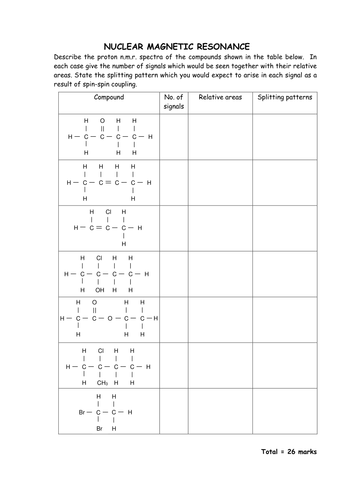 NMR | Teaching Resources