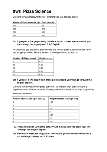 KS3 Working Scientifically Homework Pack | Teaching Resources