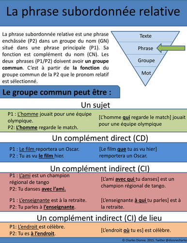 La phrase subordonnée relative (In French) Résumé | Teaching Resources