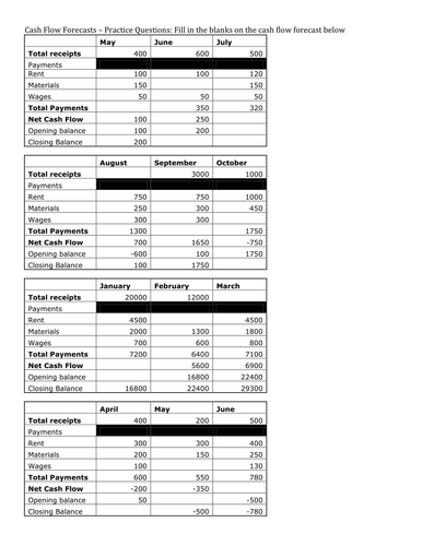 Edexcel GCSE Business Studies Unit 1 Pupil Support Tasks | Teaching ... Edexcel GCSE Business Studies Unit 1 Pupil Support Tasks | Teaching ...