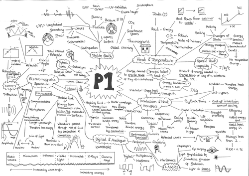 OCR Gateway Physics Revision mind maps | Teaching Resources OCR Gateway Physics Revision mind maps | Teaching Resources