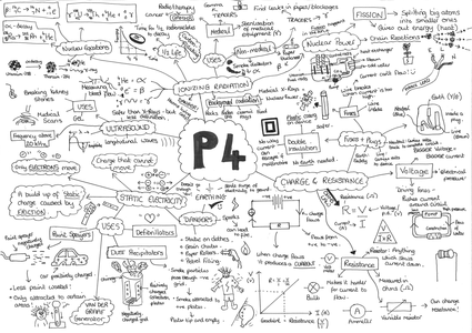OCR Gateway Physics Revision mind maps - Resources - TES