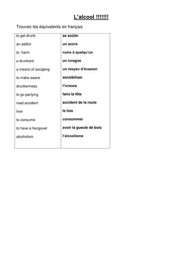 Les risques de l'alcool et la santé des jeunes | Teaching Resources