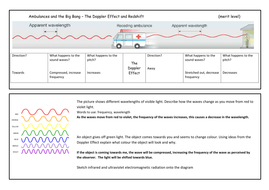 The Doppler Effect | Teaching Resources