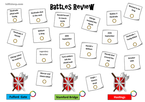 1066 Battles Review | Teaching Resources