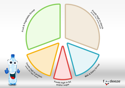 Healthy Eating Lessons for Science, Geography, English, Maths and PSHEe ...