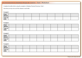 An Introduction to Database Design & Creation | Teaching Resources