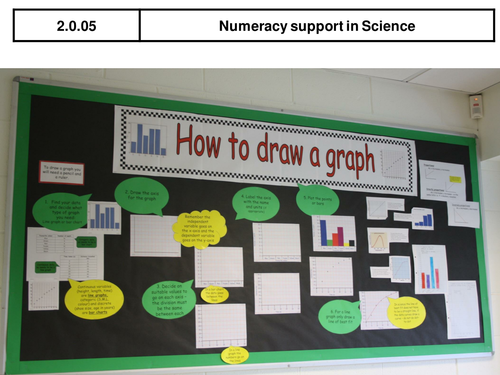 Drawing graphs display | Teaching Resources