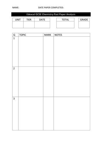 Past paper analysis for students | Teaching Resources