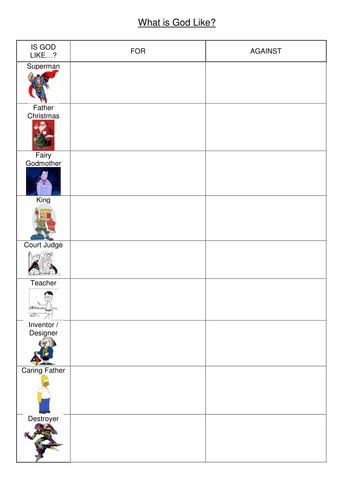 What is God like? | Teaching Resources