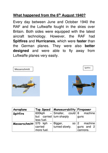 Battle of Britain | Teaching Resources