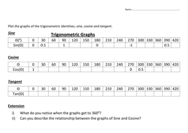 Trigonometric (Sin, Cosine & Tan) Graph (inc. drawing/sketching graphs ...