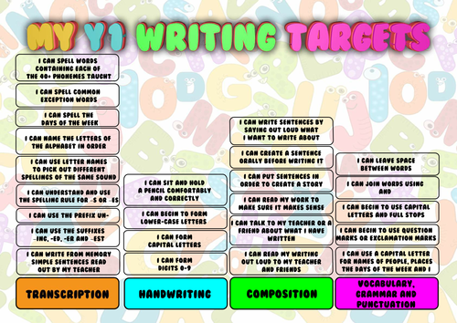 New English Curriculum 2014 Pupil Writing Target Sheets Year 1 by ... New English Curriculum 2014 Pupil Writing Target Sheets Year 1 by ...
