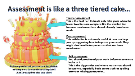 The Cake of Assessment - self and peer assessment by mushroomofjoy - UK ...