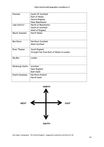Key Stage 1 Geography: United Kingdom Unit | Teaching Resources