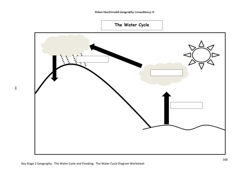 The-Water-Cycle-Diagram-Worksheet.docx