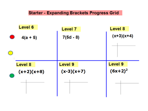 Expanding double brackets lesson 2 - negatives | Teaching Resources