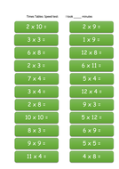 Times Tables: Speed Test | Teaching Resources