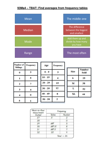 Averages from a frequency table by MrEMaths - Teaching Resources - TES