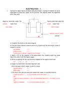 Chemistry: Electrolysis | Teaching Resources