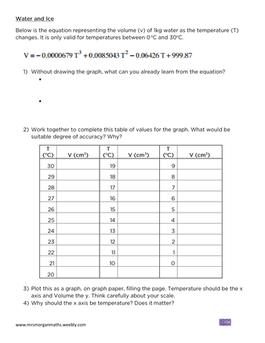 Modelling Water Volume | Teaching Resources