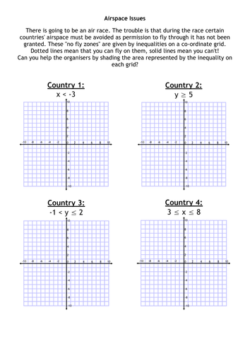 Graphing Linear Inequalities Resources | Tes Graphing Linear Inequalities Resources | Tes