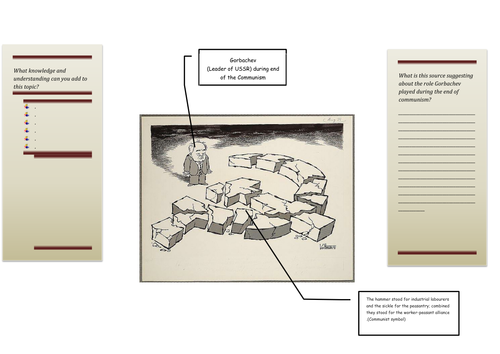 Collapse of Communism 1980-1991 | Teaching Resources