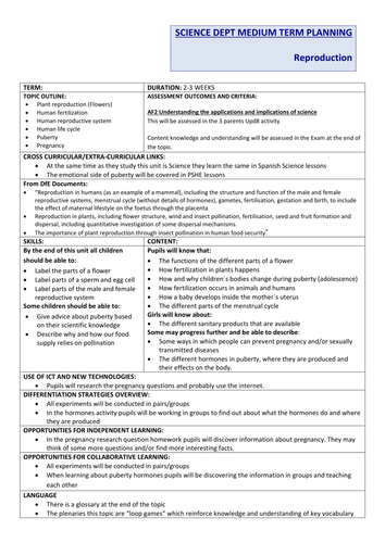 Reproduction Unit Plan (KS3) | Teaching Resources