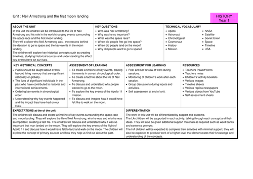 Y1 History Neil Armstrong and the moon landing | Teaching Resources