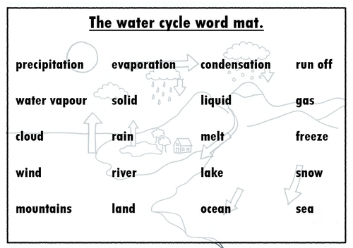 Y3 Geography The Water Cycle | Teaching Resources