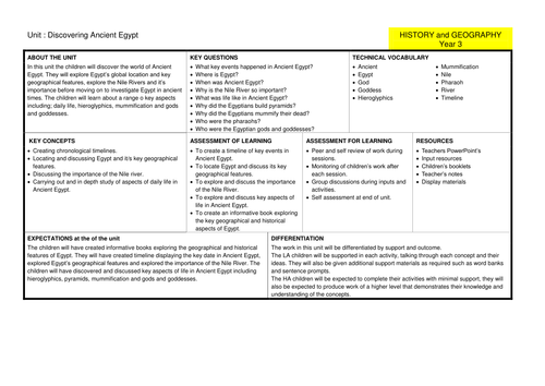 Y3 History and Geography Ancient Egypt | Teaching Resources