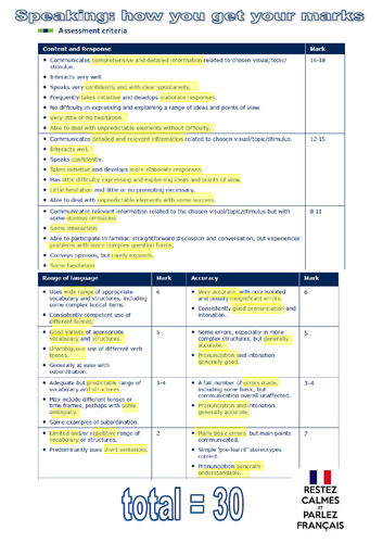 Edexcel GCSE French speaking, "Arranging to go to the Cinema ...