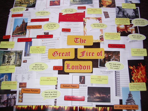 The Great Fire of London Resource Pack | Teaching Resources
