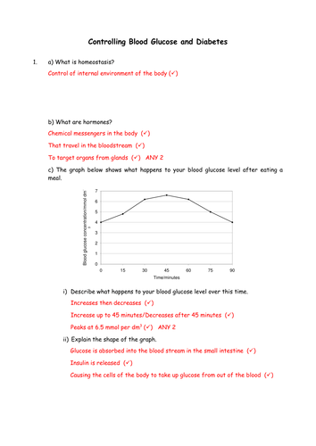 Biology: Blood glucose and diabetes | Teaching Resources