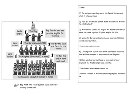 The Feudal System | Teaching Resources