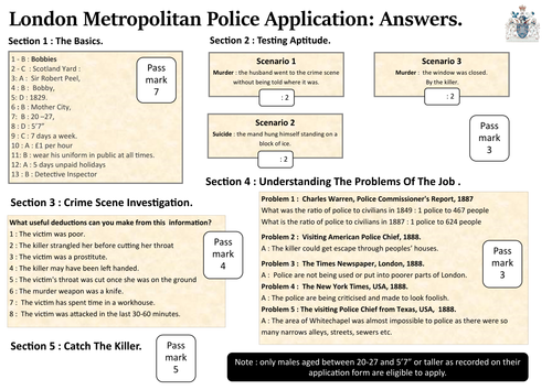 Victorian Police Academy : 1888 / Jack The Ripper | Teaching Resources Victorian Police Academy : 1888 / Jack The Ripper | Teaching Resources