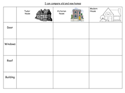 Comparing old and new homes | Teaching Resources