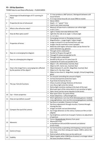 P1, P2 + P3 Key Questions | Teaching Resources