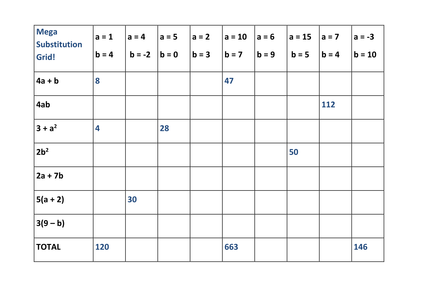 Mega Substitution Grid by paulcollins - UK Teaching Resources - TES
