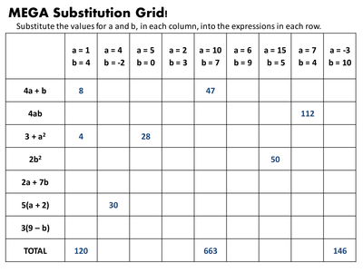 Mega Substitution Grid by paulcollins - UK Teaching Resources - TES