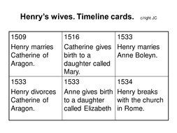 TUDORS including Henry VIII and his wives and Elizabeth I by ...